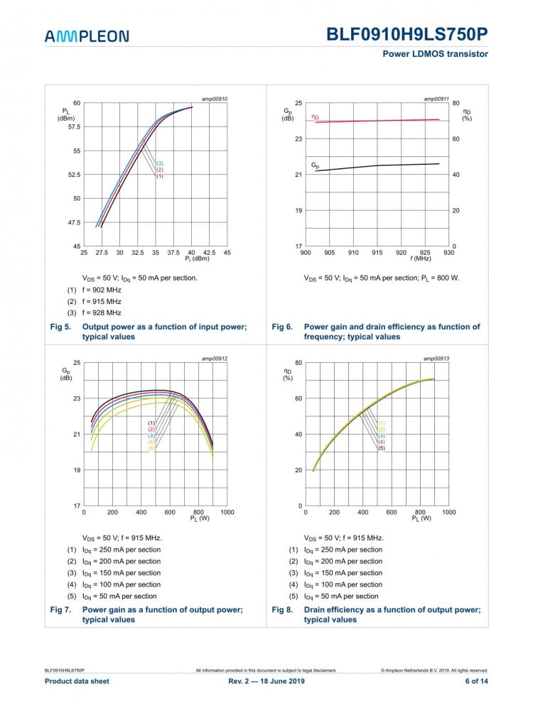 BLF0910H9LS750PJ datasheet page 6
