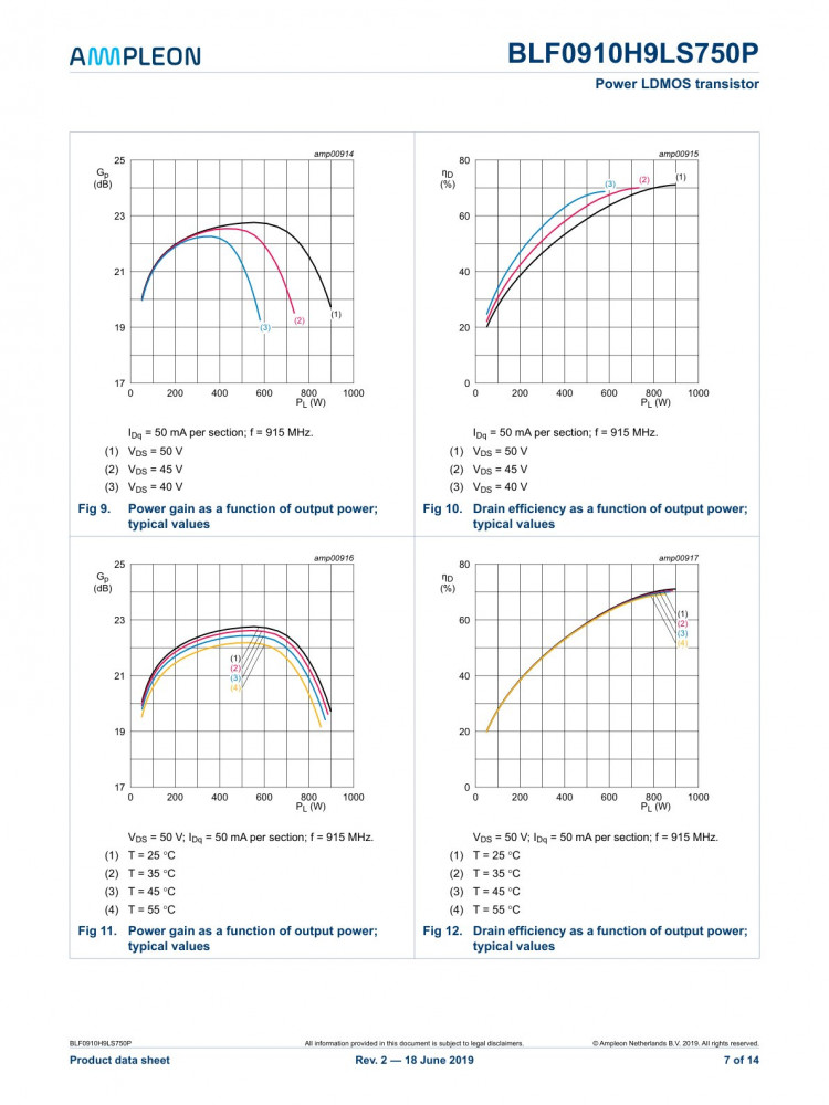 BLF0910H9LS750PJ datasheet page 7