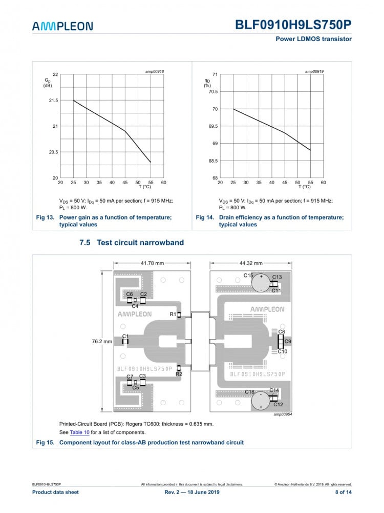 BLF0910H9LS750PJ datasheet page 8