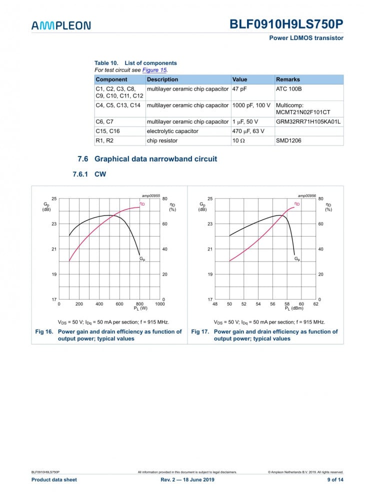 BLF0910H9LS750PJ datasheet page 9