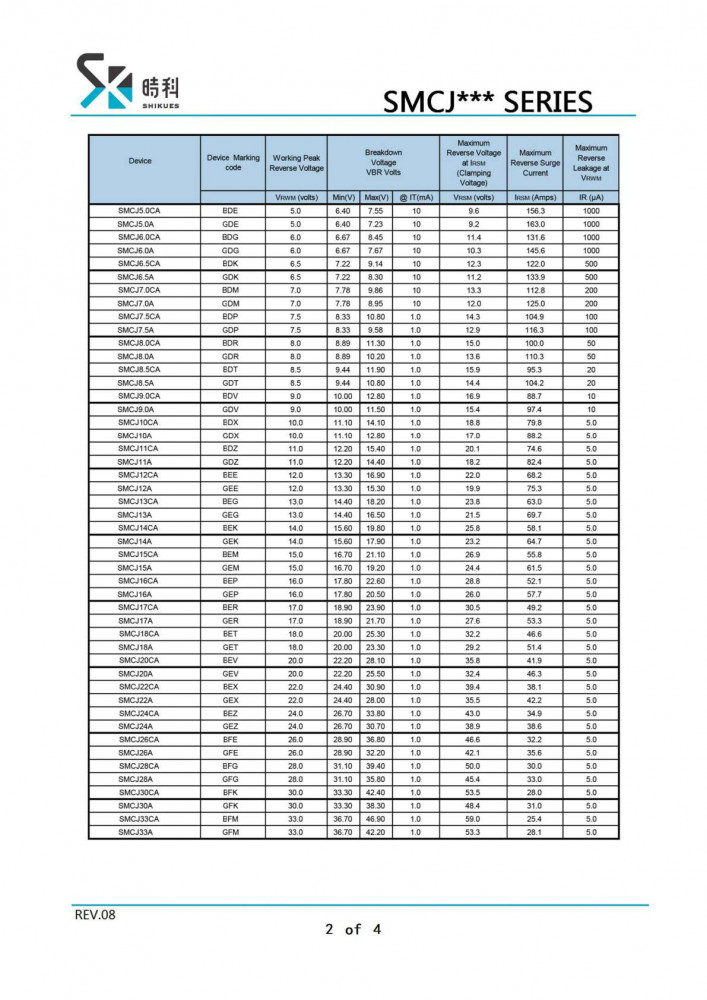 SMCJ series datasheet page 2