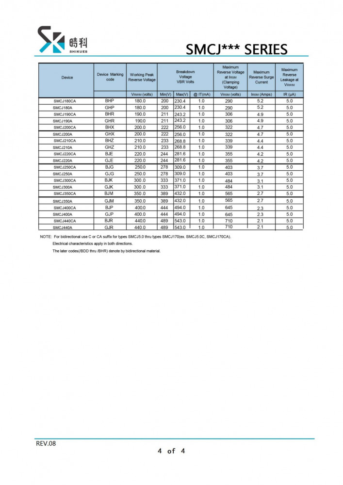 SMCJ series datasheet page 4