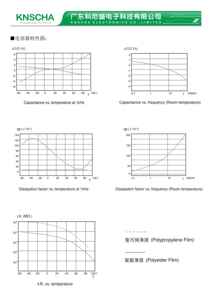 MPX475K31F3KN20800 approval specification page 6