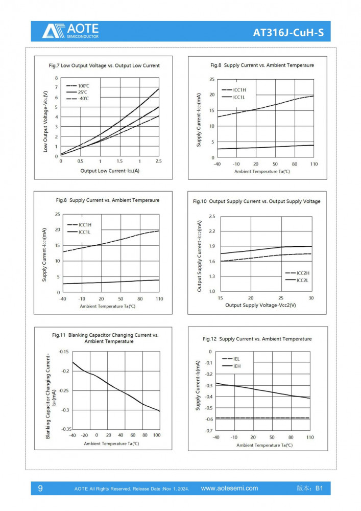 AT316J-CuH-S datasheet page 10