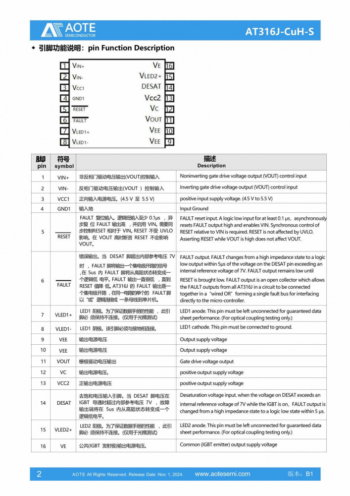 AT316J-CuH-S datasheet page 3