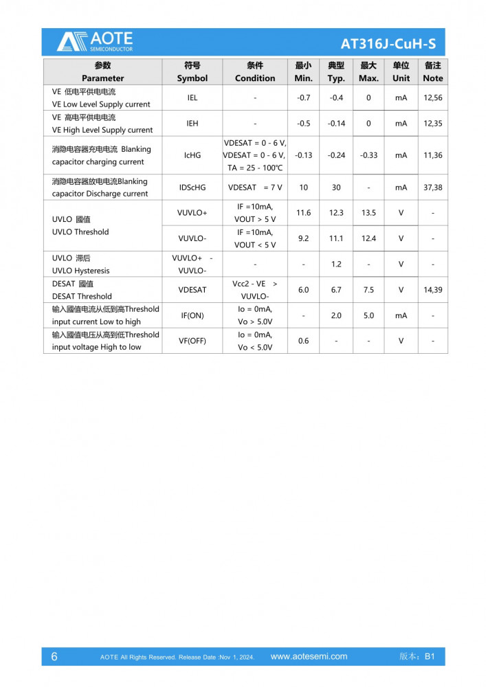 AT316J-CuH-S datasheet page 7