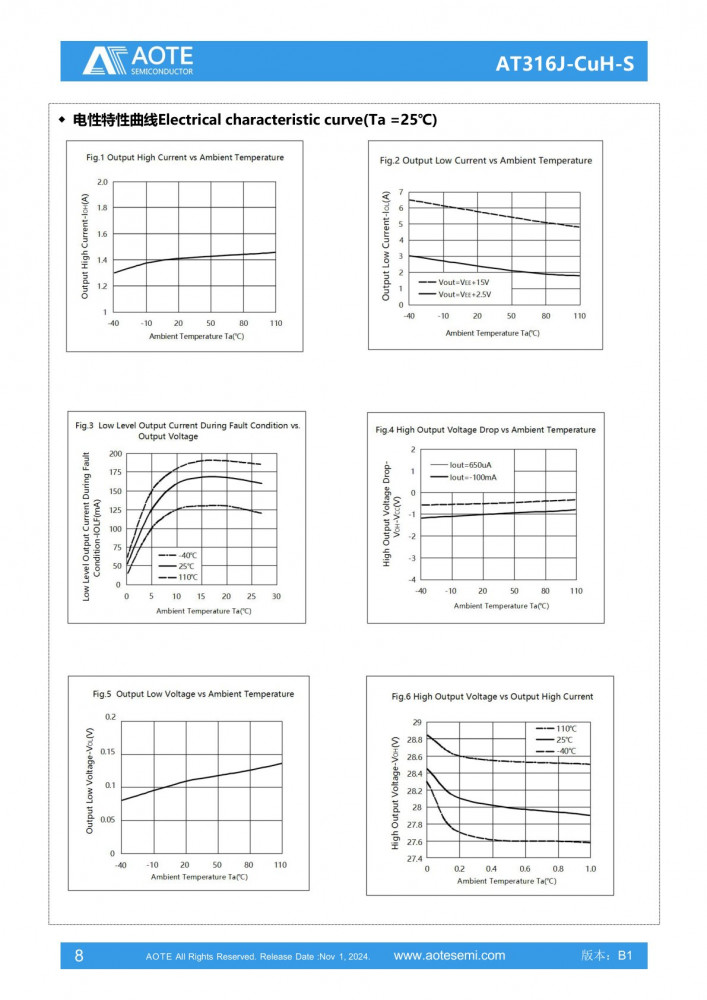 AT316J-CuH-S datasheet page 9