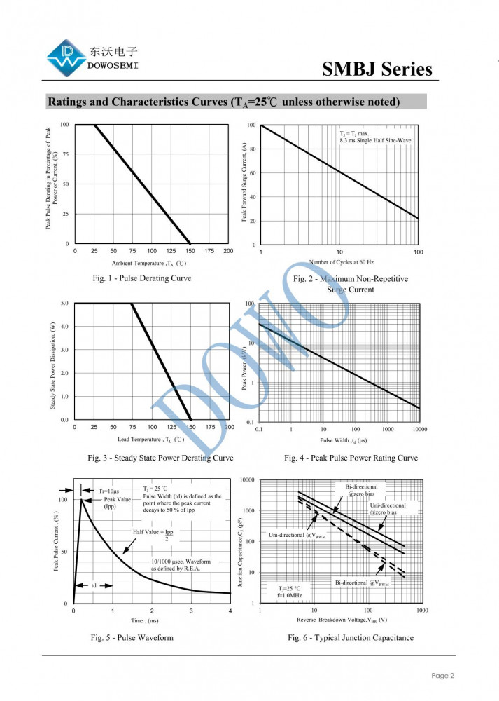 DOWO SMBJ TVS datasheet page 2