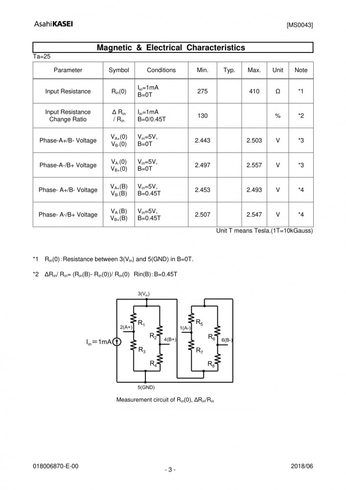 MS0043 datasheet page 3