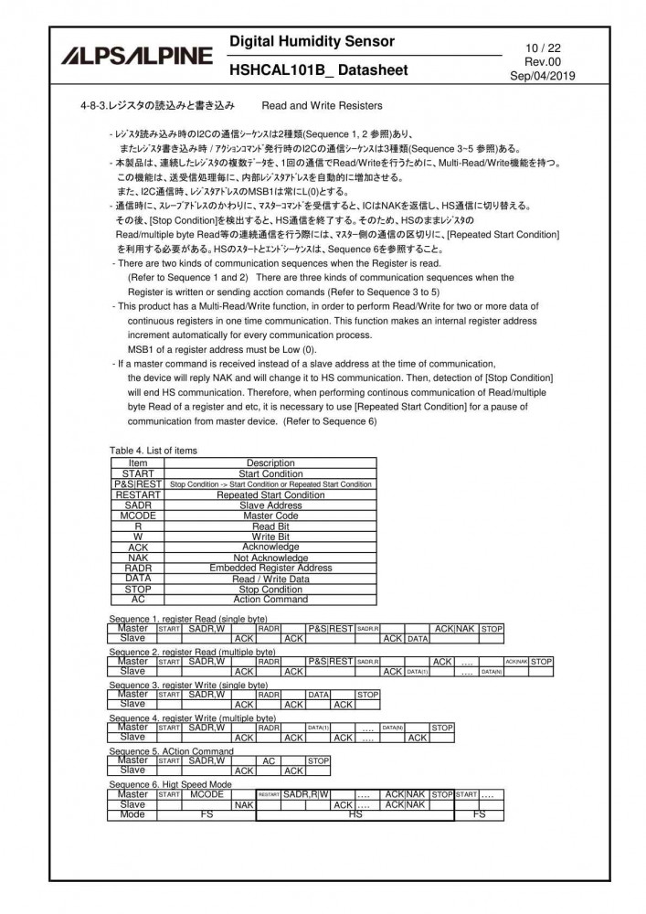 HSHCAL101B datasheet page 10