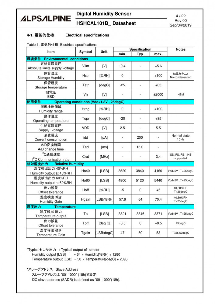HSHCAL101B datasheet page 4