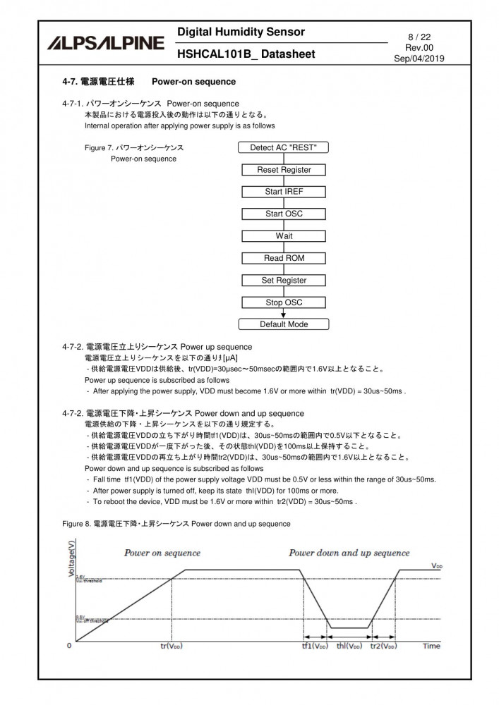HSHCAL101B datasheet page 8