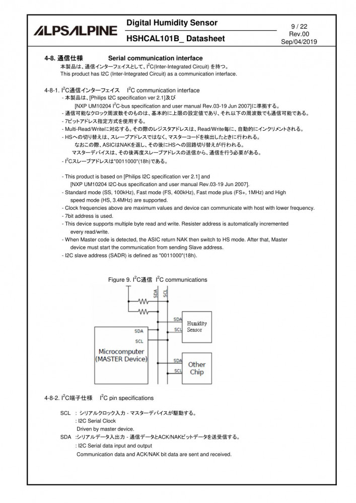 HSHCAL101B datasheet page 9