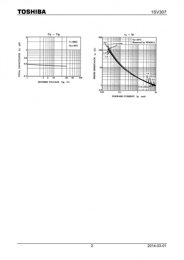 1SV307 datasheet page 2