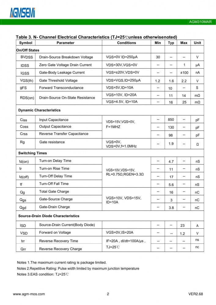 AGM310MAR datasheet page 2