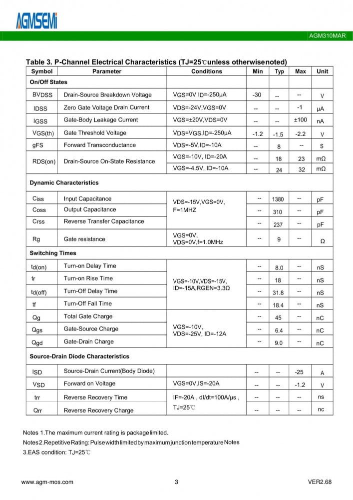 AGM310MAR datasheet page 3