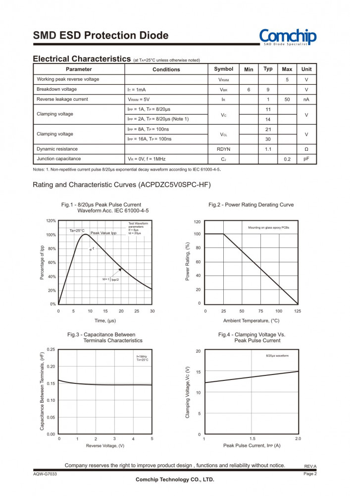 ACPDZC5V0SPC-HF datasheet page 2