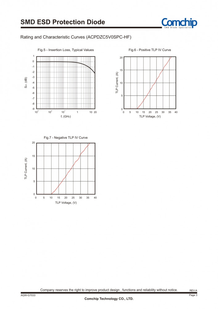 ACPDZC5V0SPC-HF datasheet page 3