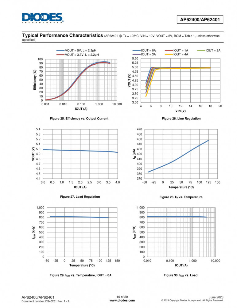 AP62401WU-7 datasheet page 10