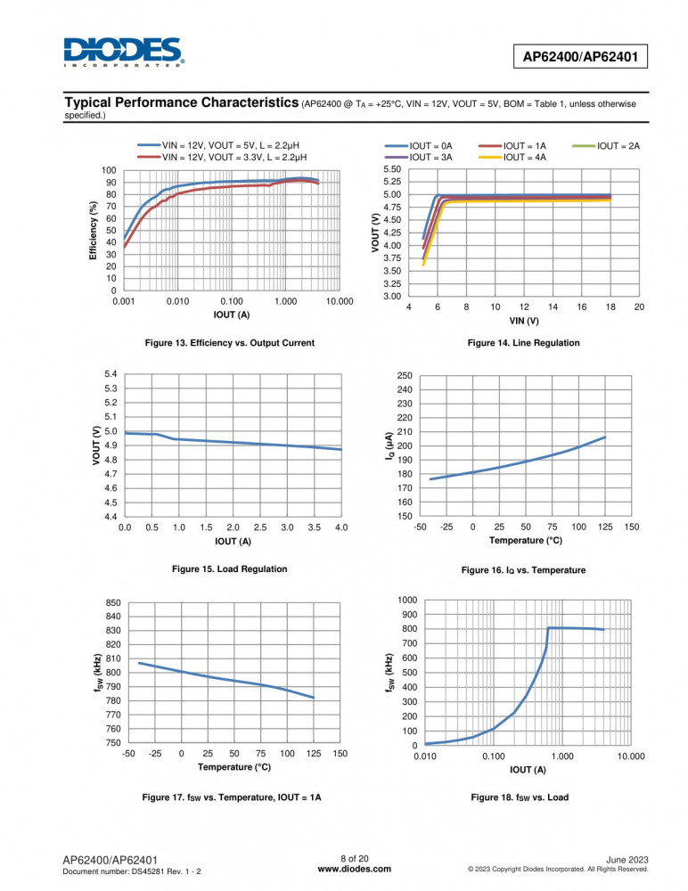 AP62401WU-7 datasheet page 8