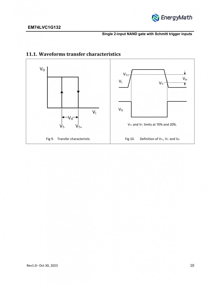 EM74LVC1G132 datasheet page 10