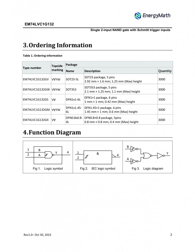 EM74LVC1G132 datasheet page 2