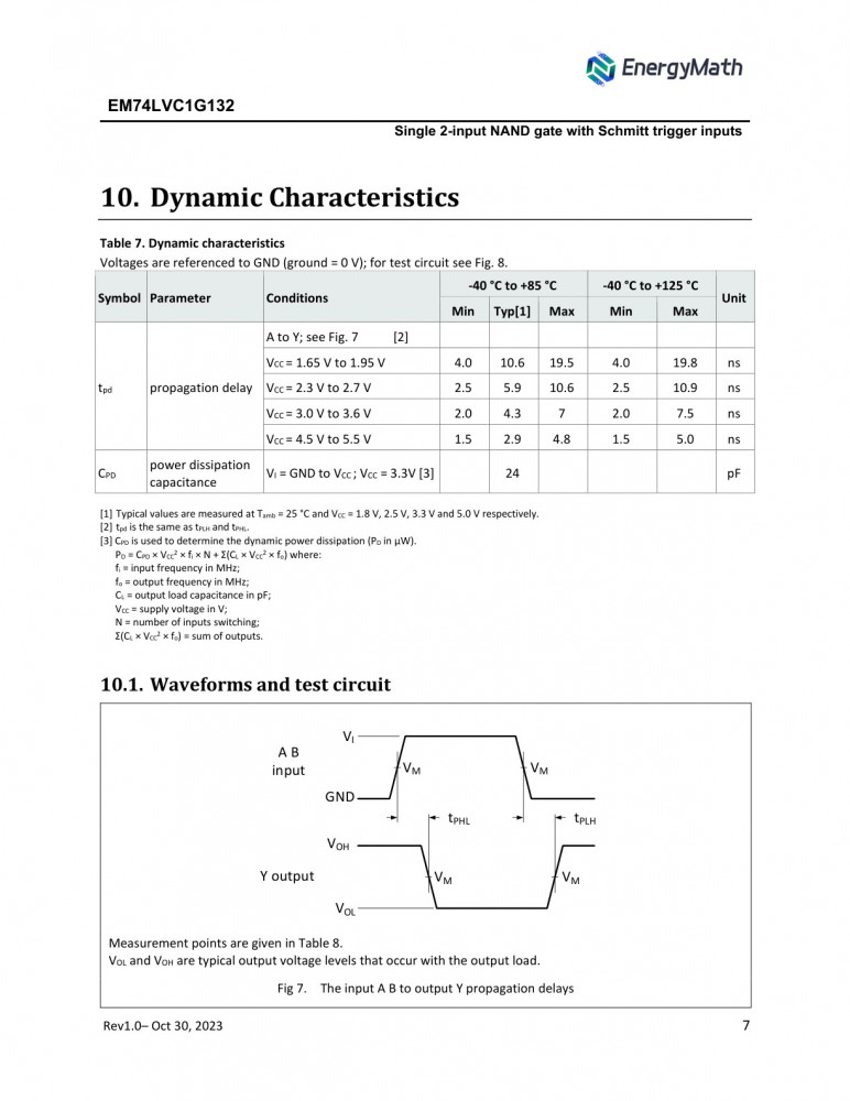EM74LVC1G132 datasheet page 7