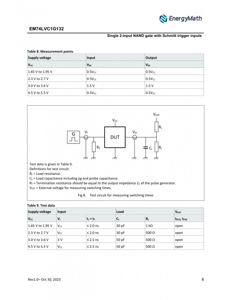 EM74LVC1G132 datasheet page 8