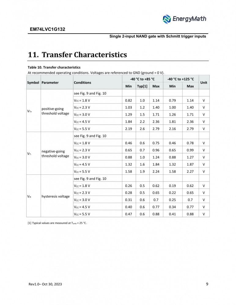 EM74LVC1G132 datasheet page 9