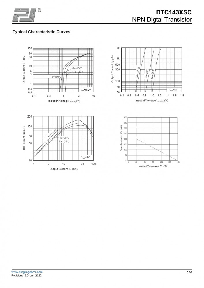 DTC143XSC datasheet page 3