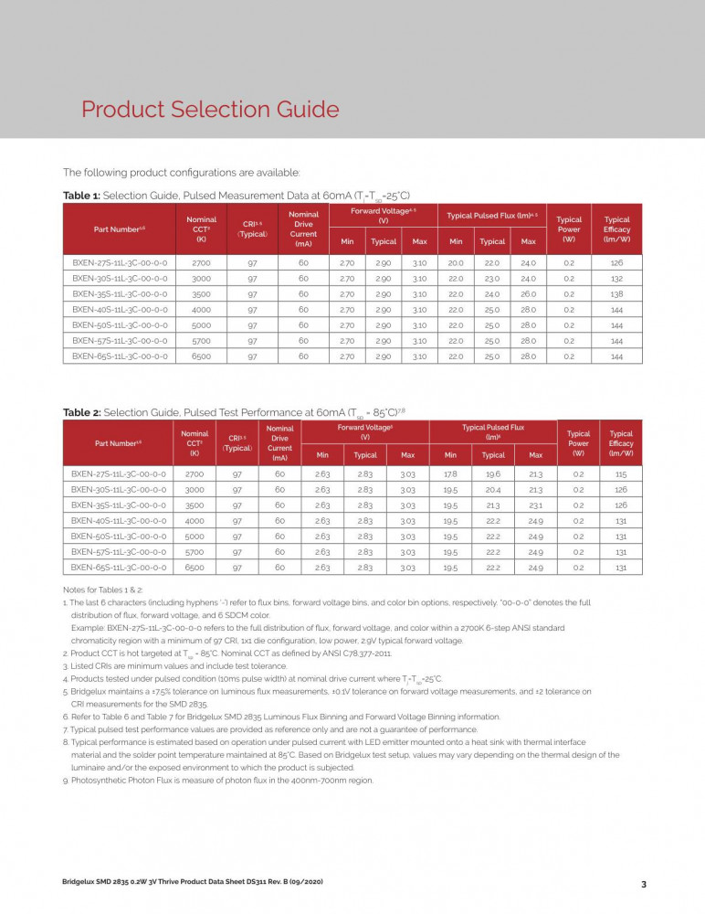 Bridgelux DS311 datasheet page 5