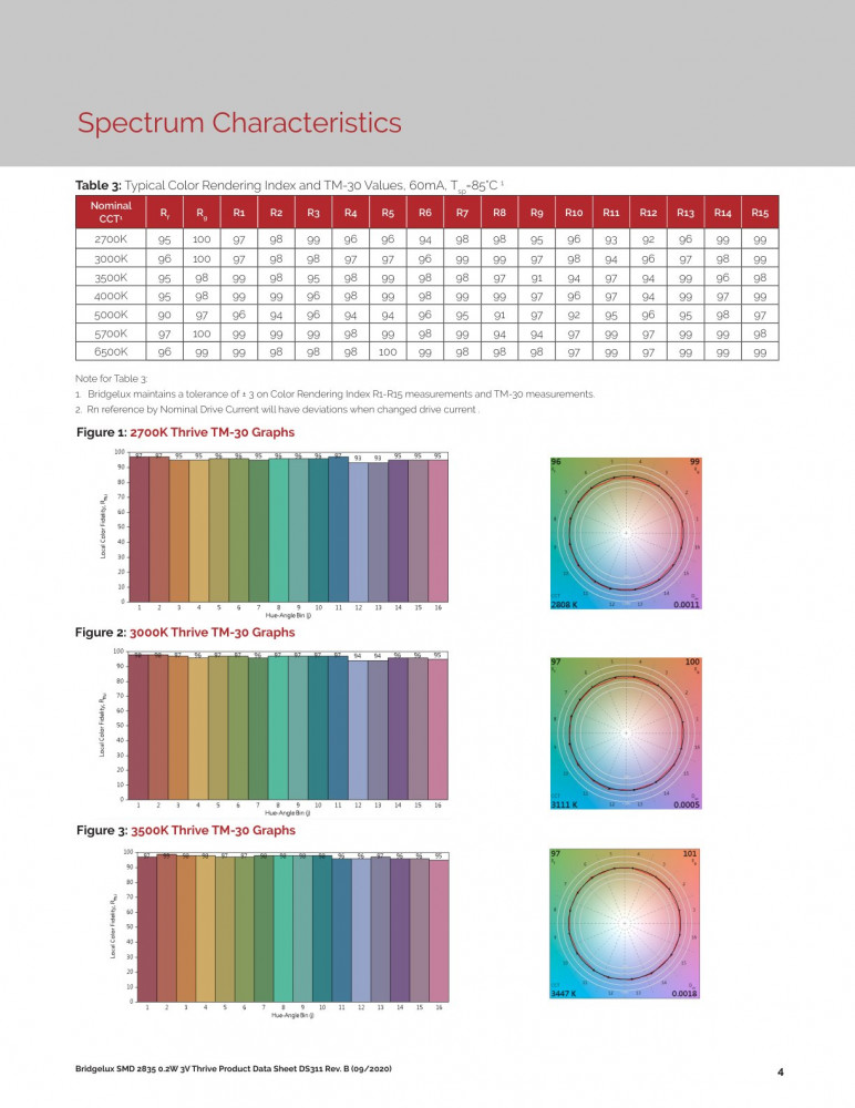 Bridgelux DS311 datasheet page 6