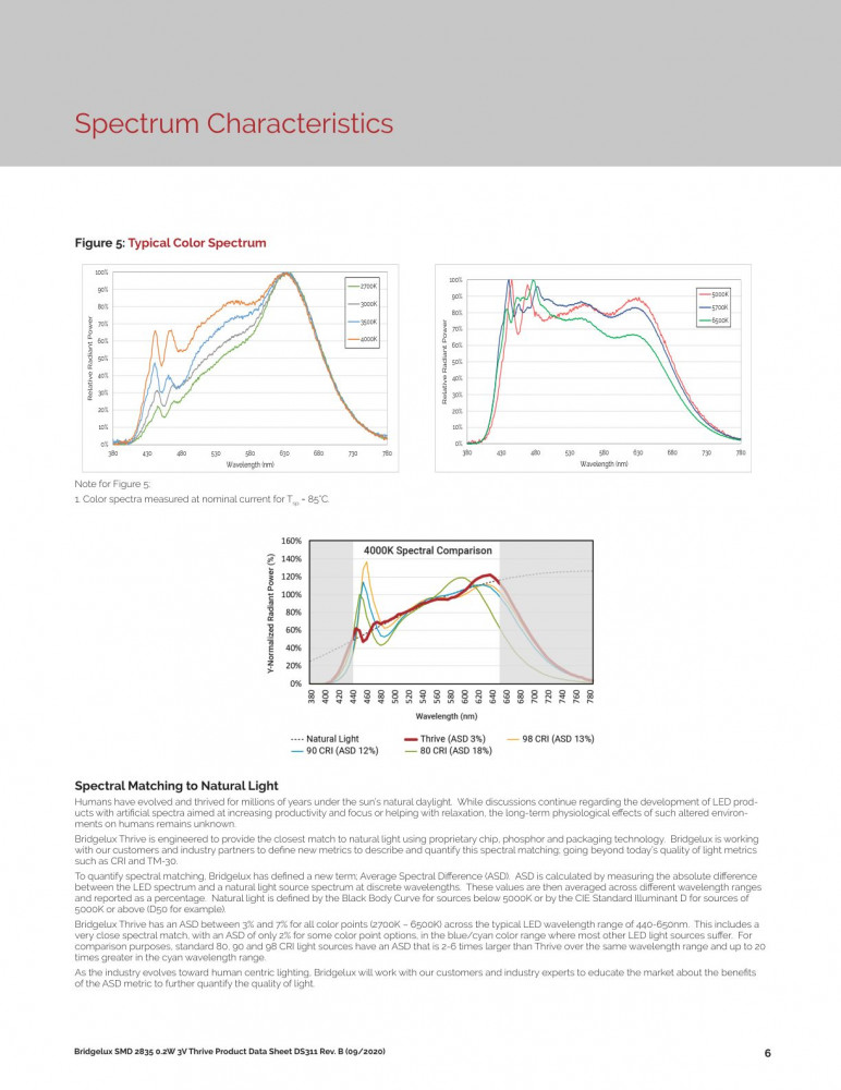 Bridgelux DS311 datasheet page 8