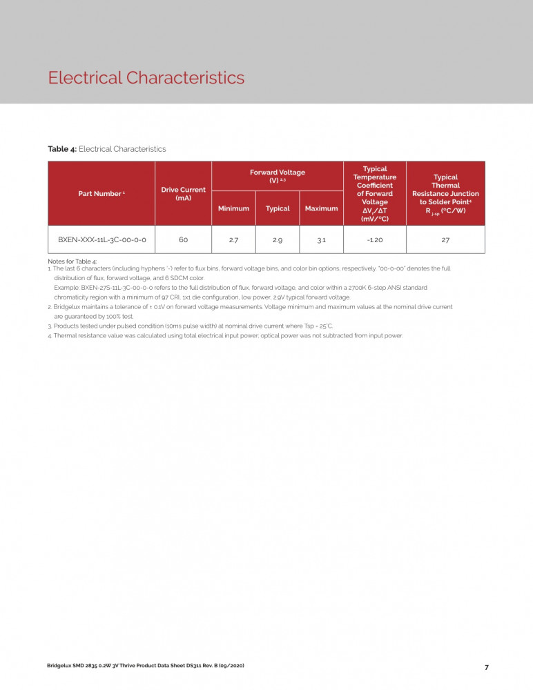 Bridgelux DS311 datasheet page 9