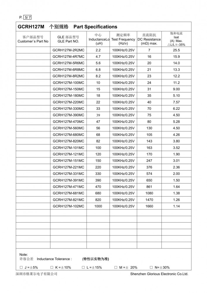 GLE GCRH127M datasheet page 5