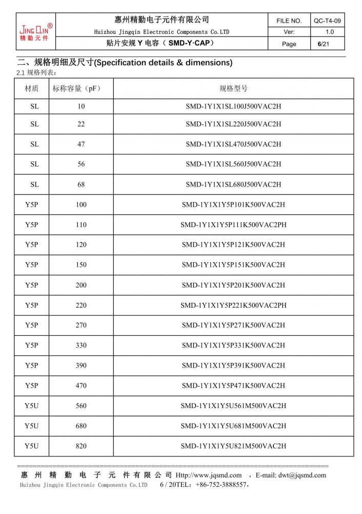 Jingqin approval document page 6