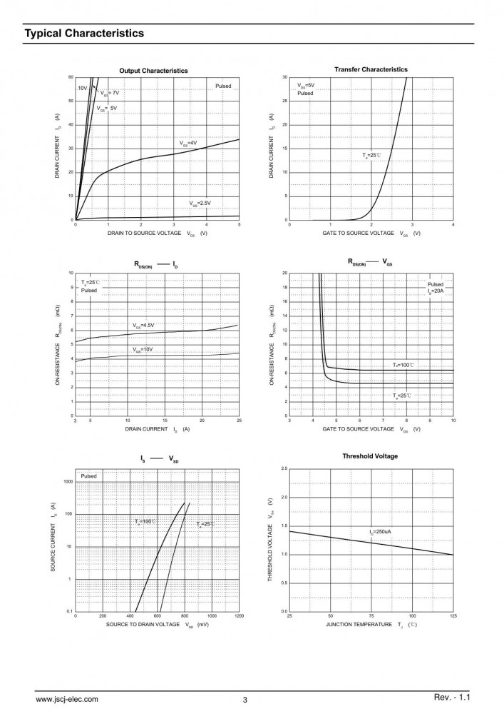 CJAC70N03 datasheet page 3