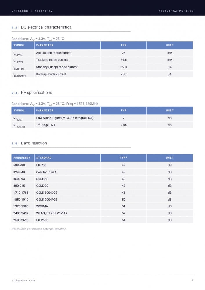 M10578-A2 datasheet page 5