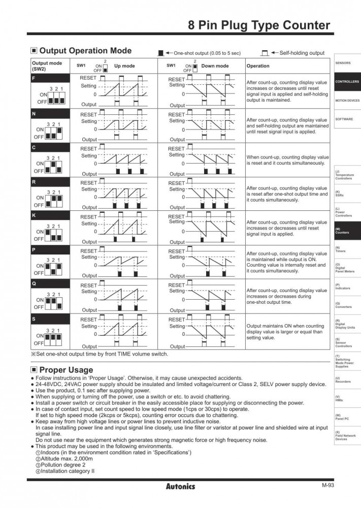 FS Series technical documentation page 5