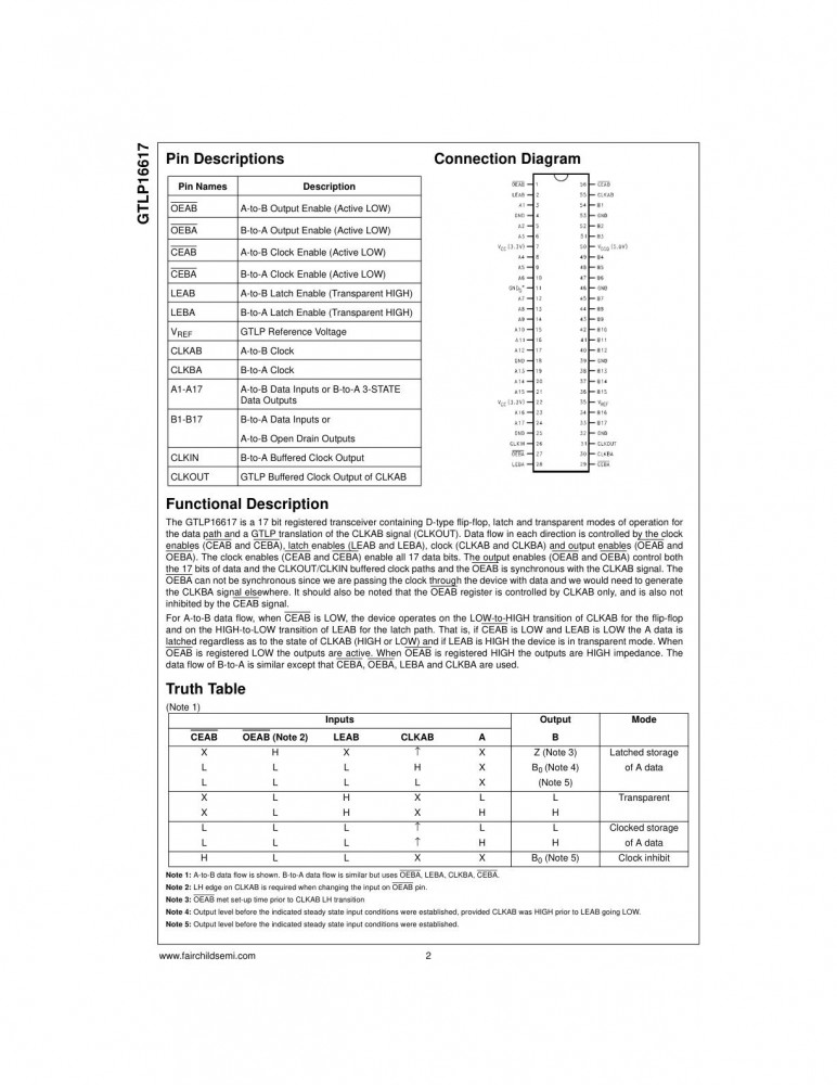 GTLP16617 datasheet page 2