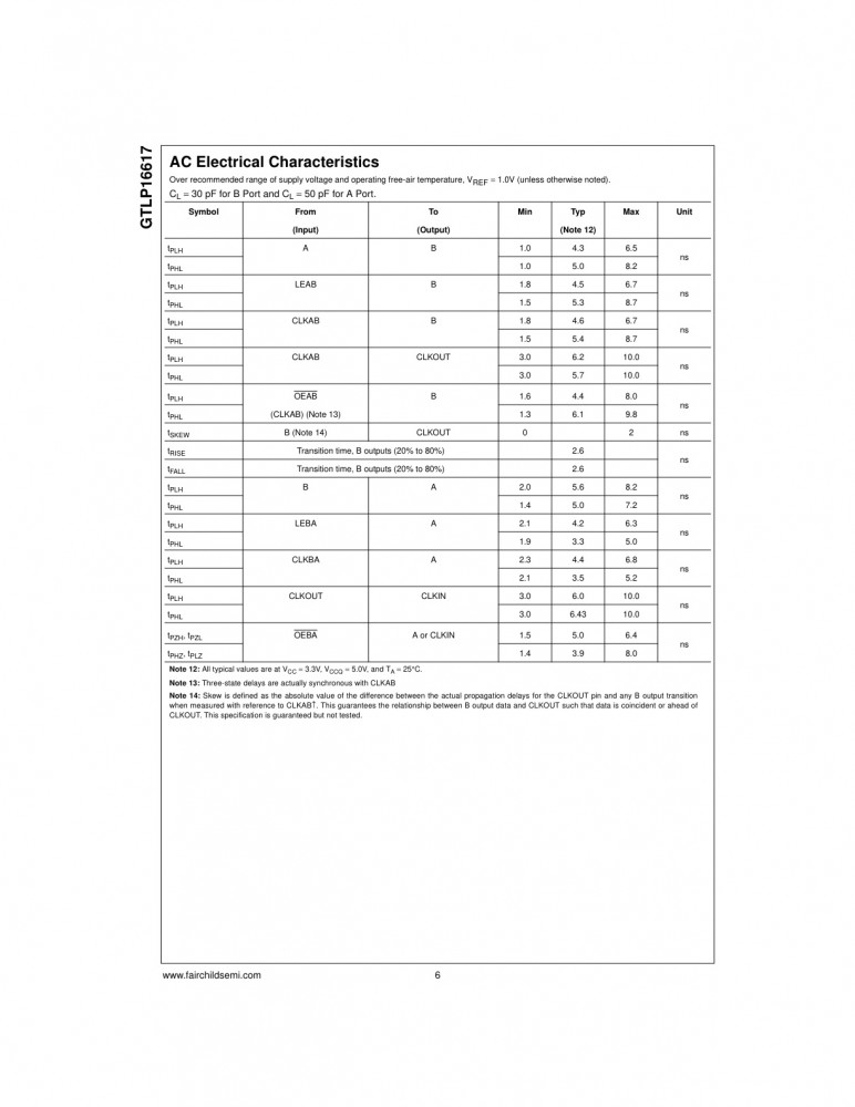 GTLP16617 datasheet page 6