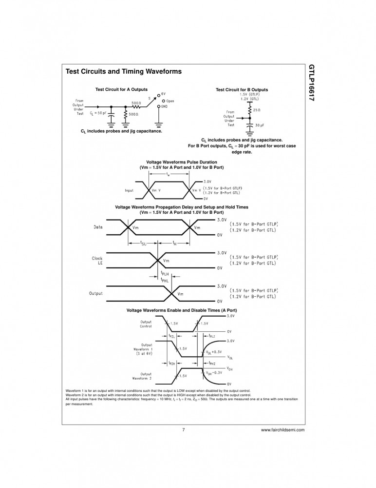 GTLP16617 datasheet page 7