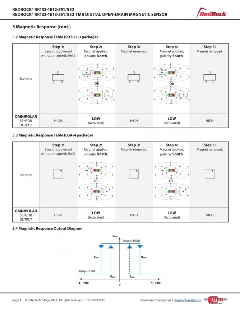RR132-1B12-552 datasheet page 4