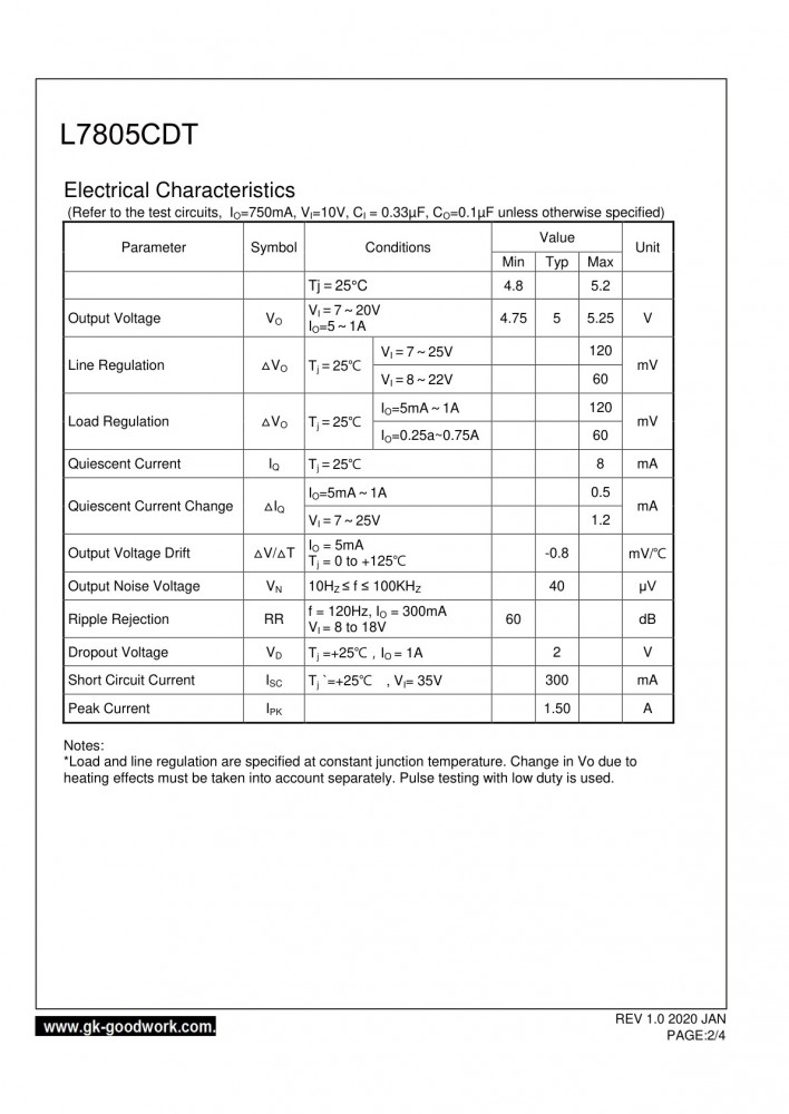 L7805CDT-GK technical document page 2