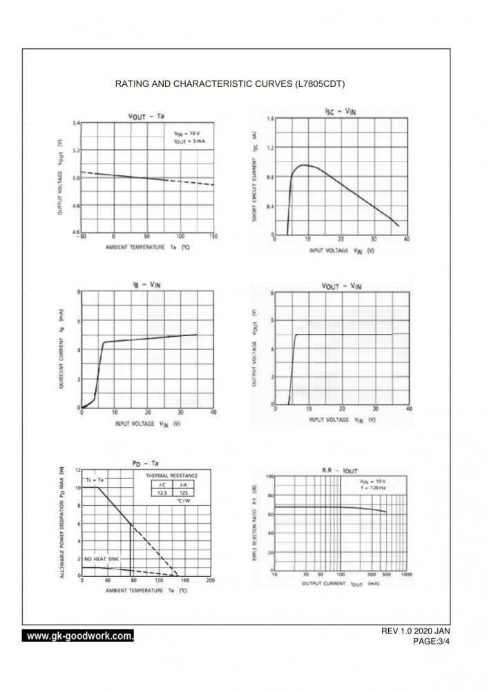 L7805CDT-GK technical document page 3