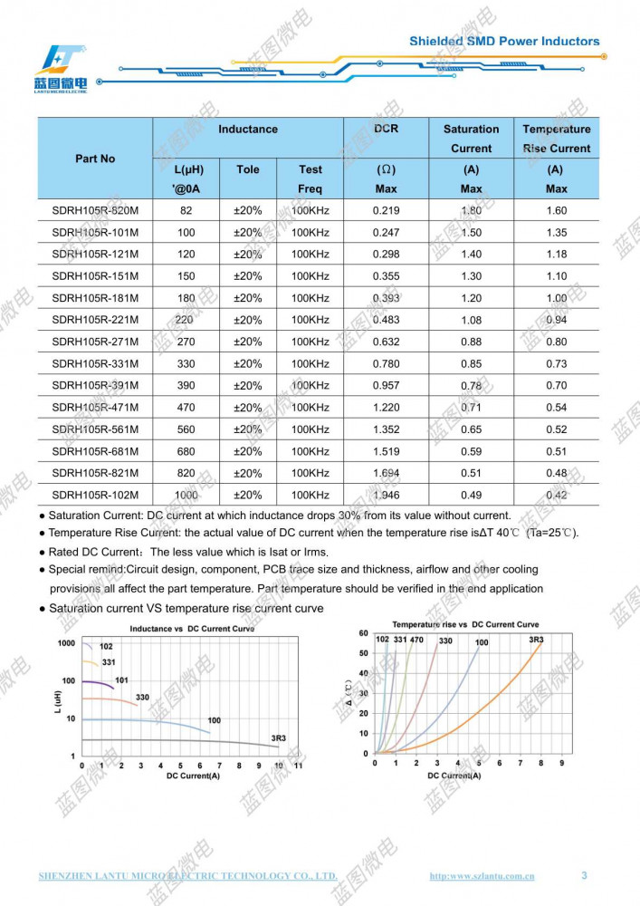 SDRH105R datasheet page 3