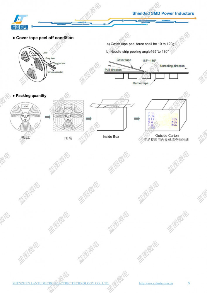 SDRH105R datasheet page 5