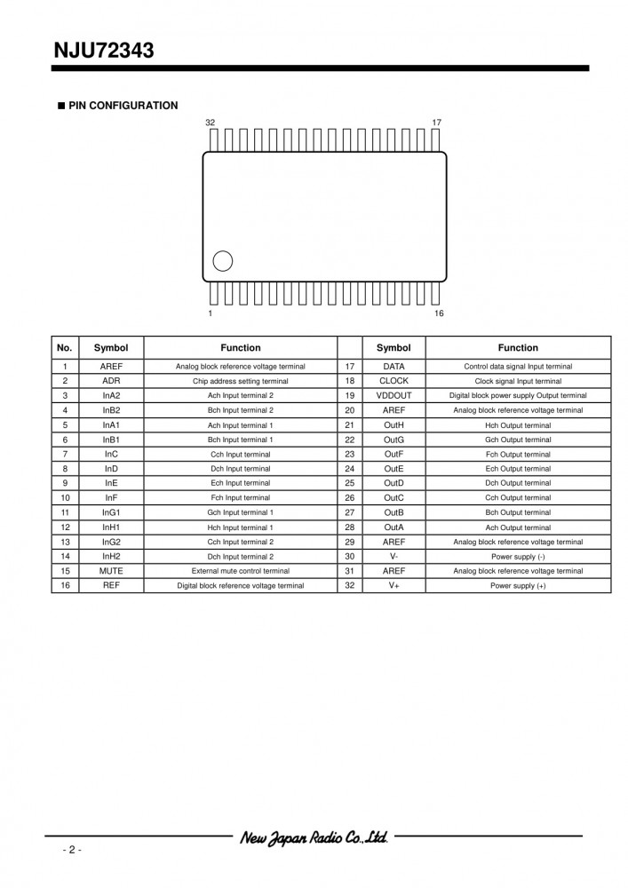NJU72343 datasheet page 2