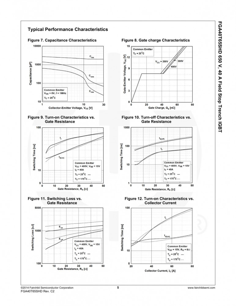 FGA40T65SHD datasheet page 6