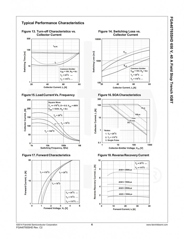 FGA40T65SHD datasheet page 7
